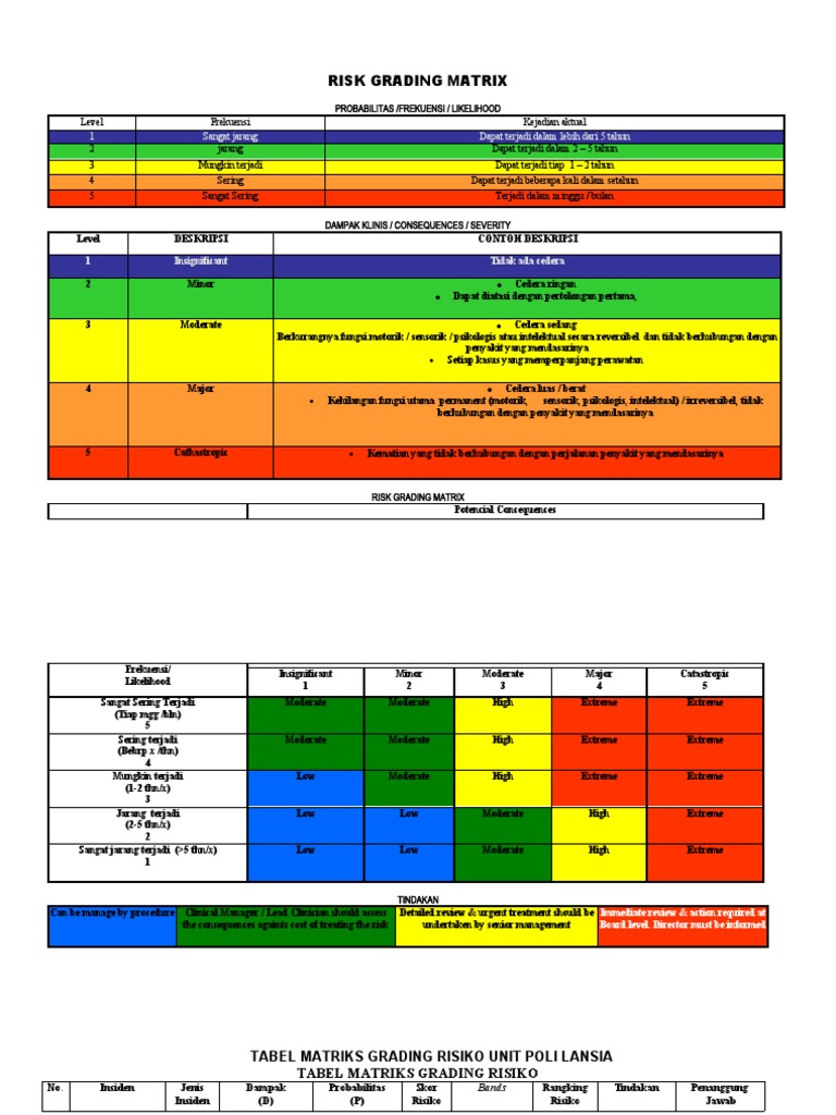 Sample Grading Matrix