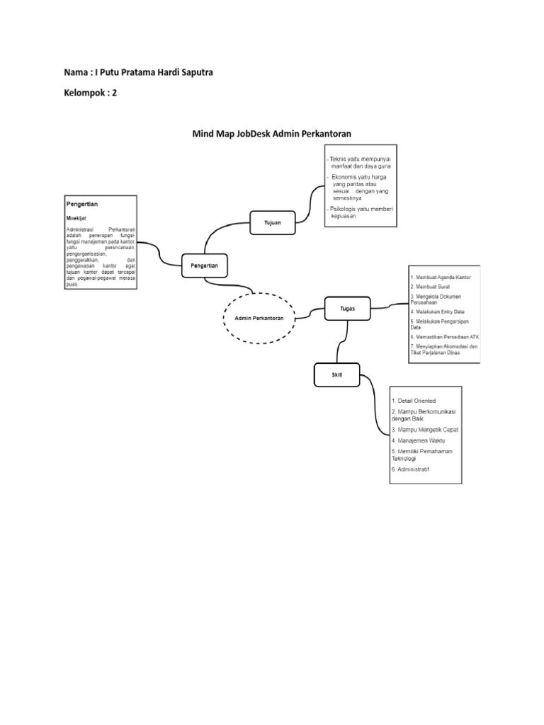 Mind Map - Merged | PDF