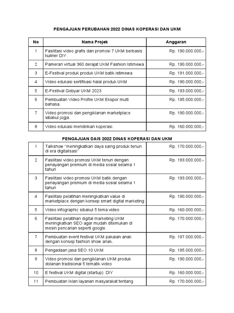 Pengajuan Dinas Koperasi Dan Ukm | PDF | Seni