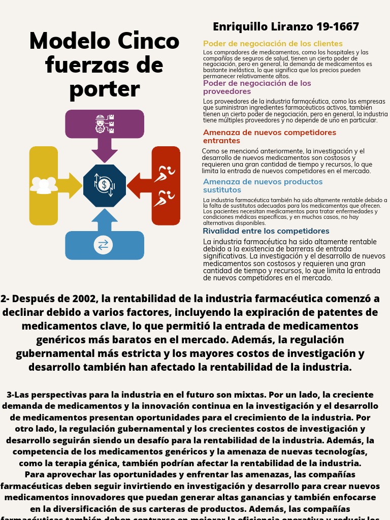 Grafico Analisis 5 Fuerzas de Porter | PDF | Industria farmacéutica ...