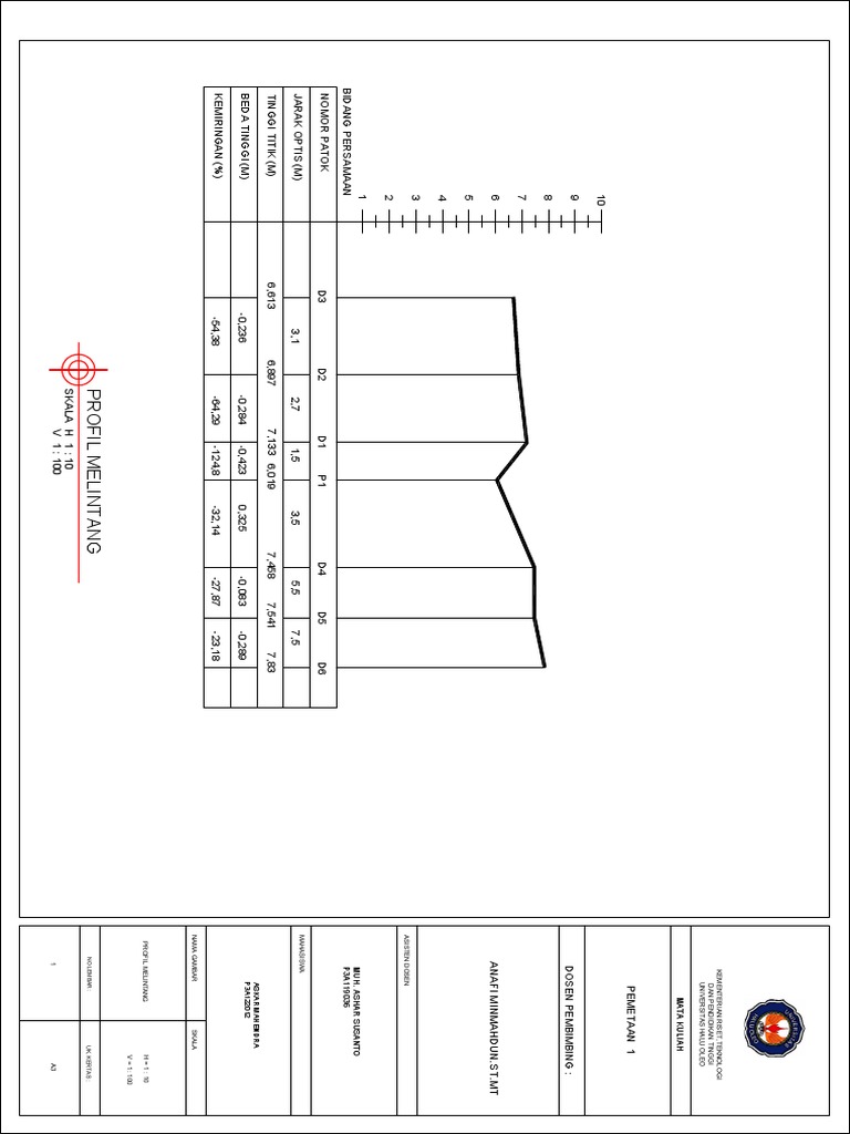 Profil Melintang Pdf