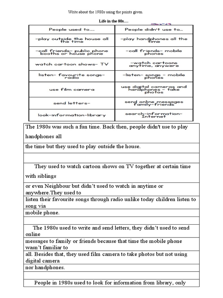 Write About The 1980s | PDF | Art