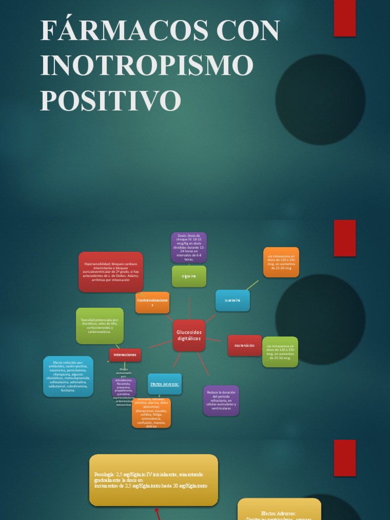 Farmacos Con Inotropismo Positivo | PDF | Plaqueta | Especialidades Medicas