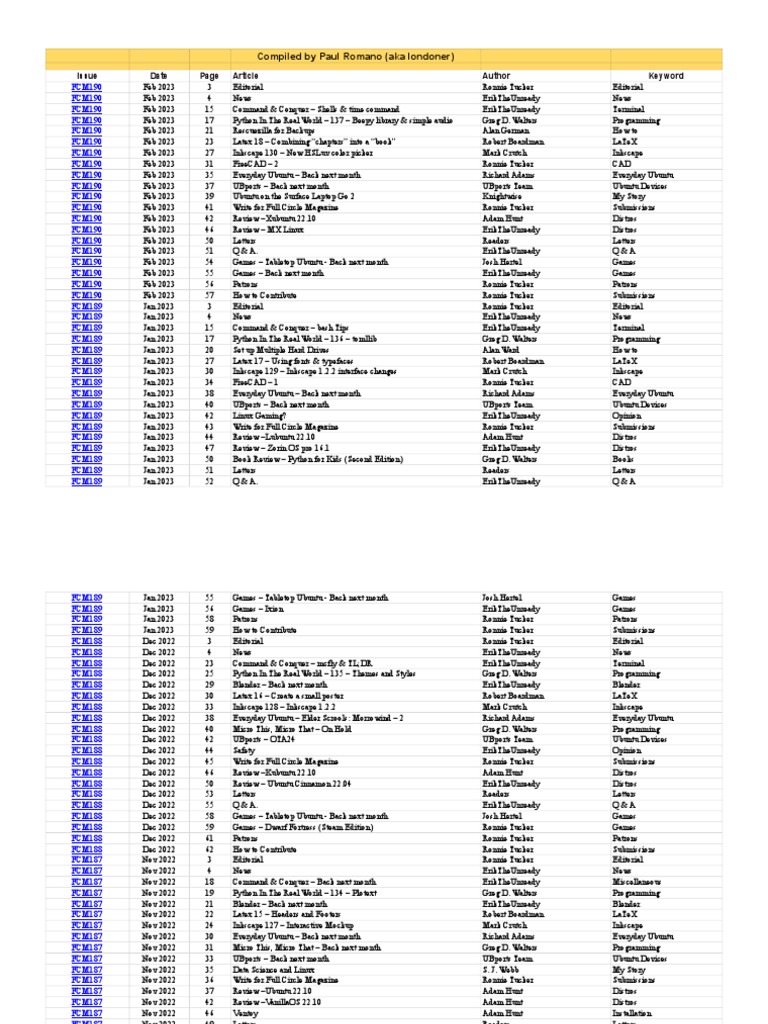 The Official Full Circle Magazine Index - Full Circle Index | PDF ... The Official Full Circle Magazine Index - Full Circle Index | PDF ...
