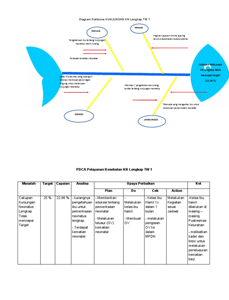 Diagram Fishbone KUNJUNGAN KN Lengkap TW 1 | PDF