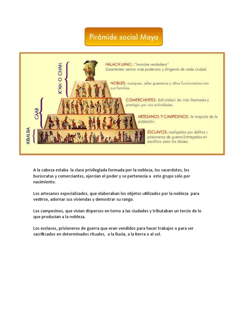 Los Mayas Cuarto Basico Resumen | PDF | Civilización maya | Pueblos ...