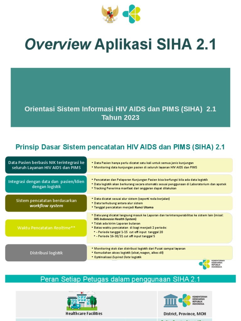 Overview SIHA 2.1 | PDF