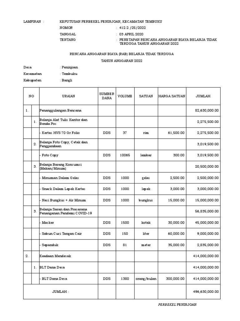 Lampiran SK Rab Tak Terduga 2022 | PDF