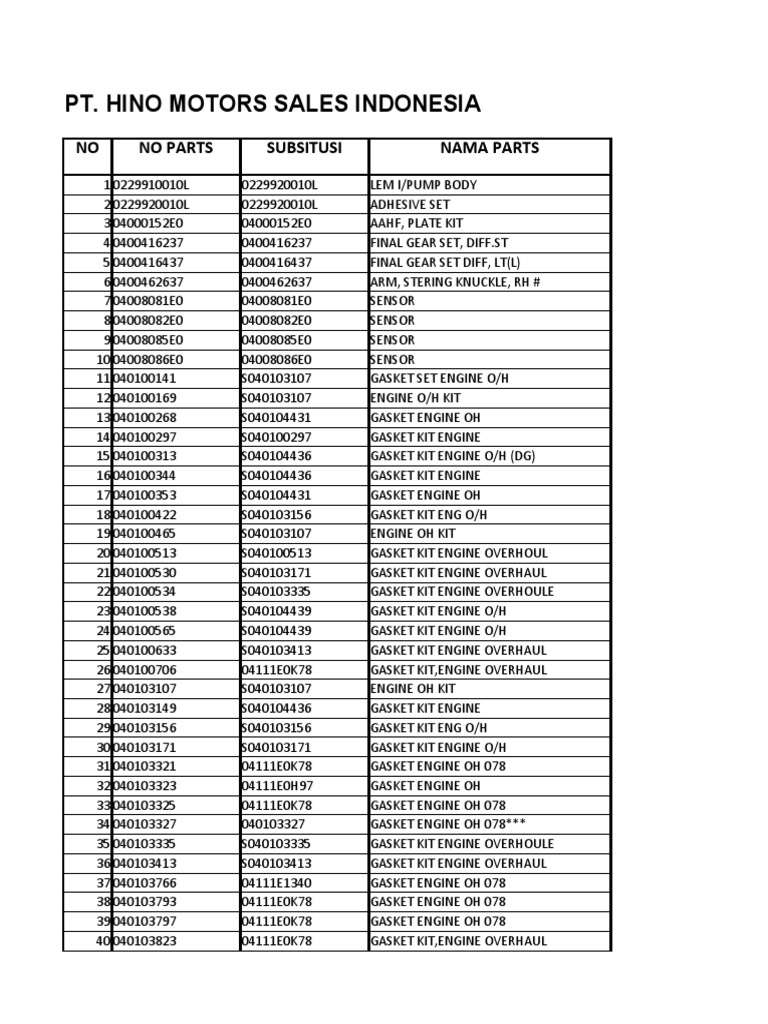 Pt Hino Motors Sales Indonesia No No Parts Subsitusi Nama Parts Pdf