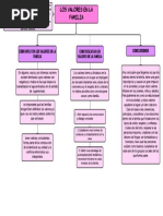 Etica Profesional-Mapa | PDF | Ética profesional | Filosofía Aplicada