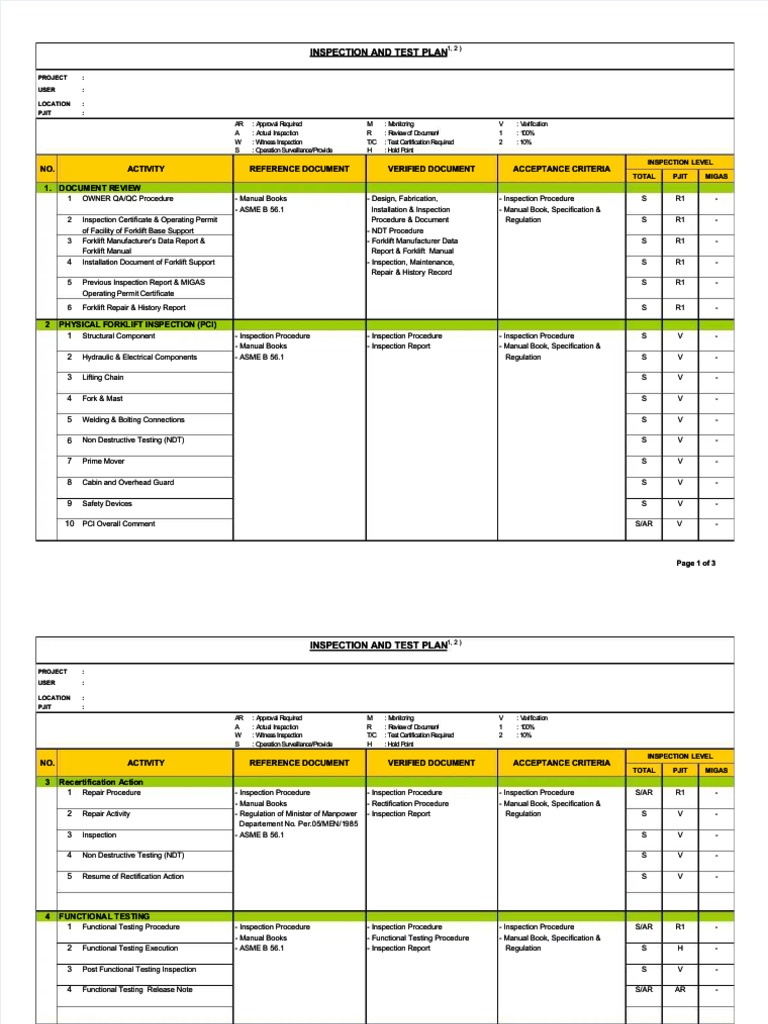 Itp Forklift | PDF | Systems Engineering | Business Process