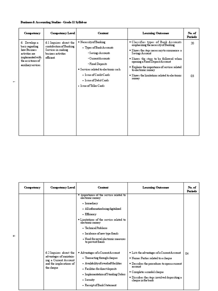 GCE OL Syllabi GRADE 11 | Download Free PDF | Transaction Account ...