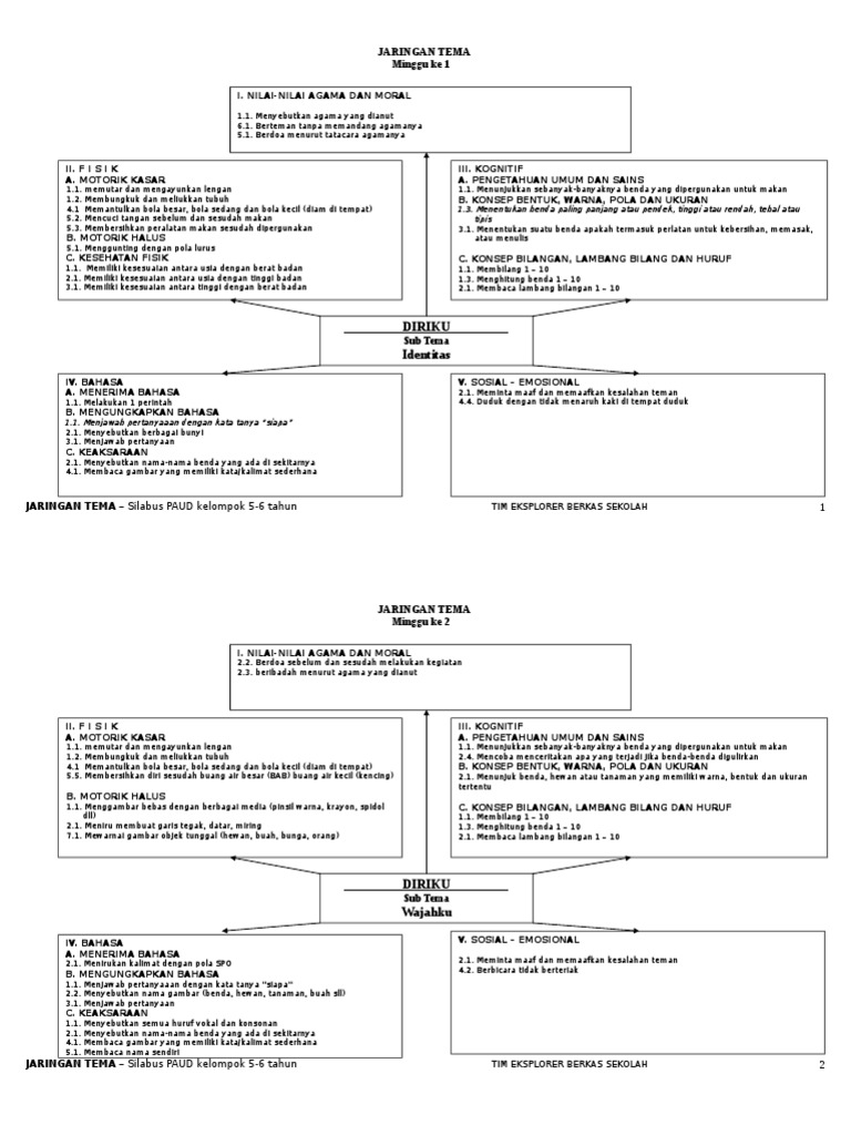 Silabus Paud Diri Sendiri | PDF