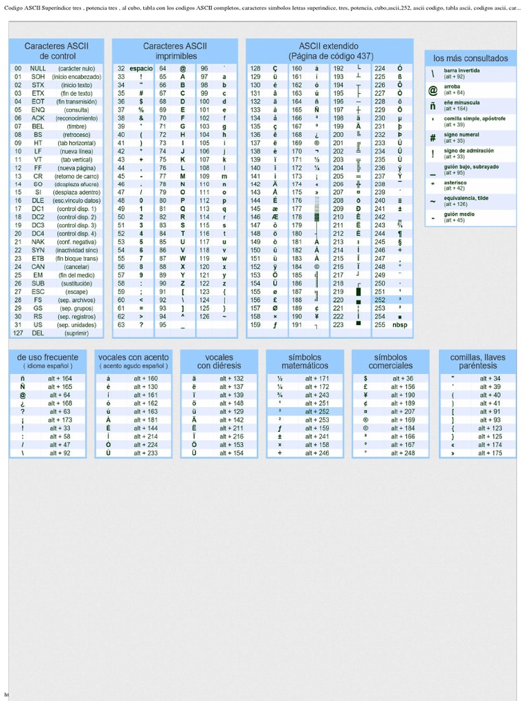 Codigo Asciizzz | PDF