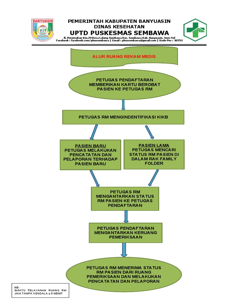 Alur Ruang Rekam Medis | PDF