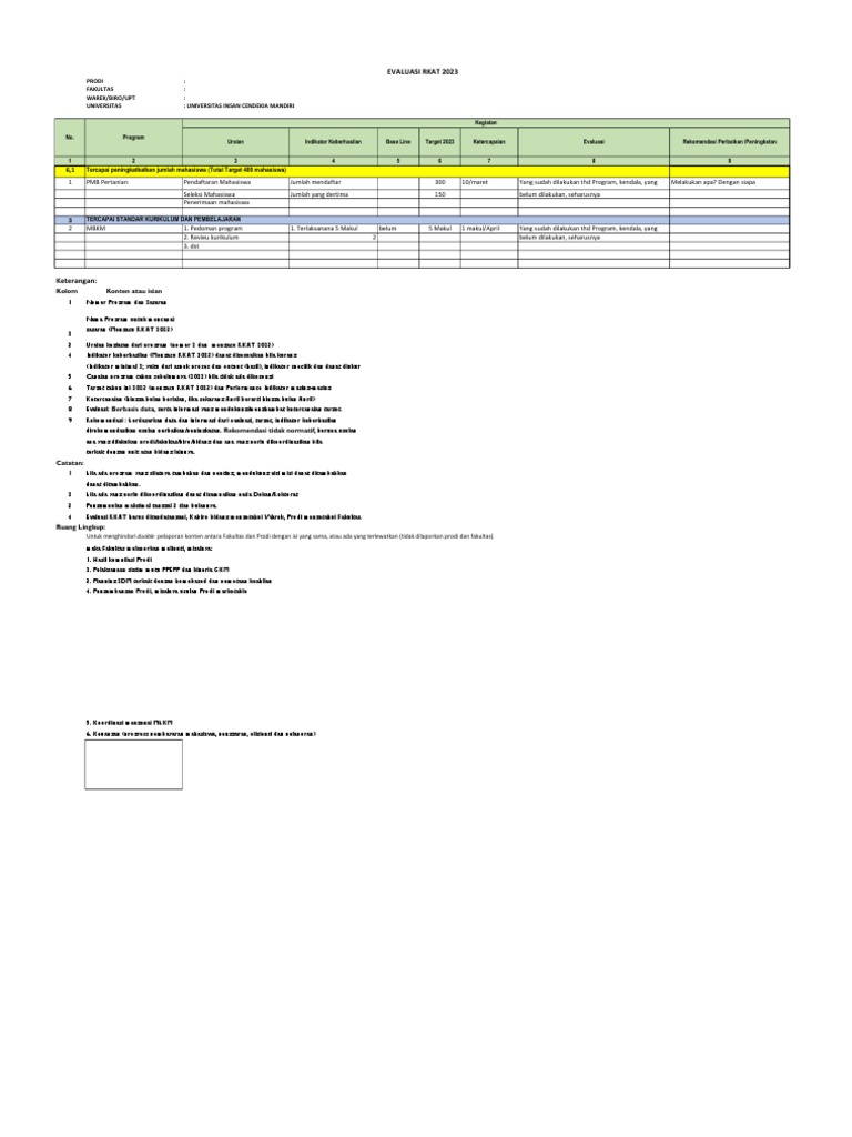 Contoh Evaluasi RKAT 2023 | PDF