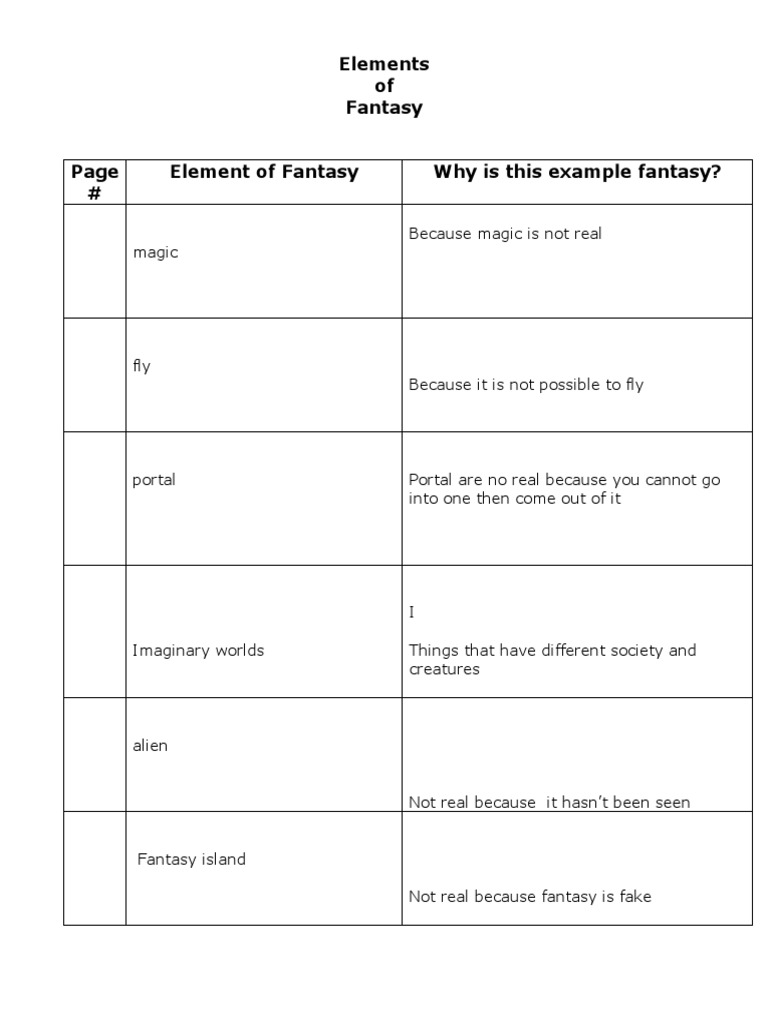 Elements of Fantasy # Element of Fantasy Why Is This Example Fantasy? | PDF