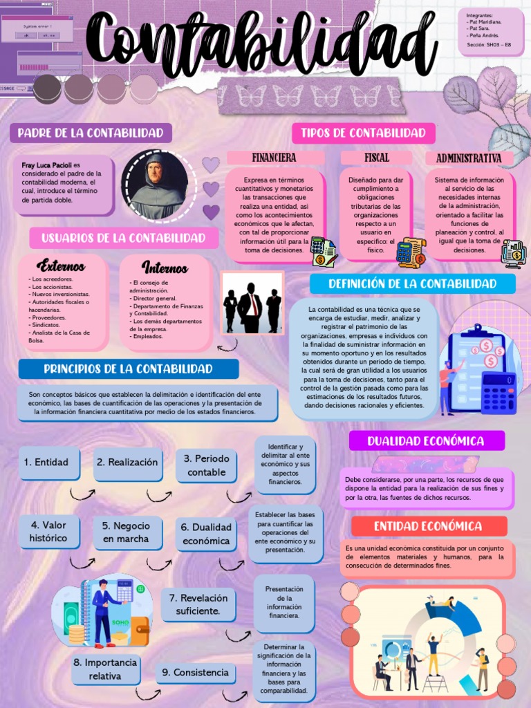 Contabilidad Infografía | PDF | Contabilidad | Business