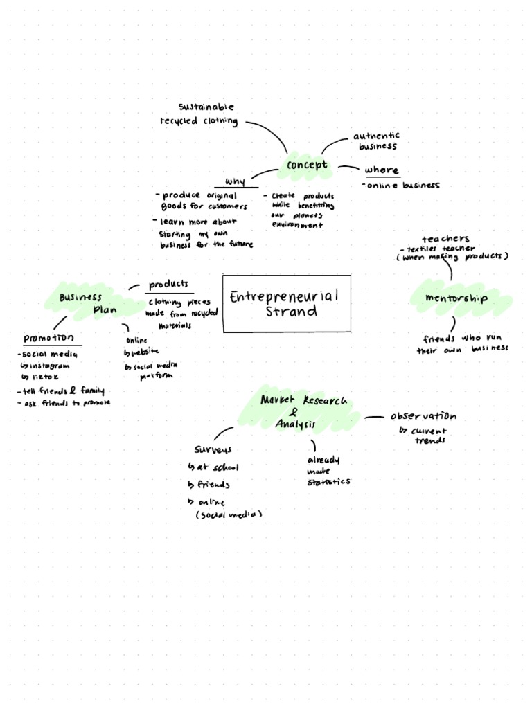 Mind Map | PDF | Economies