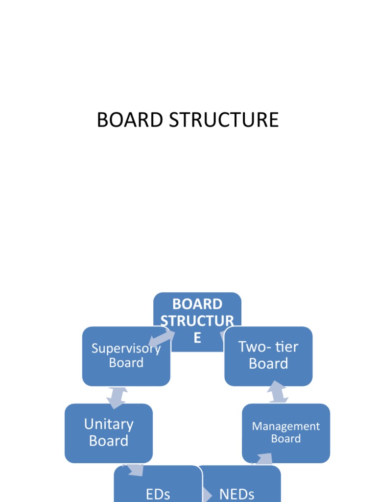 Board Structure | PDF | Audit Committee | Audit