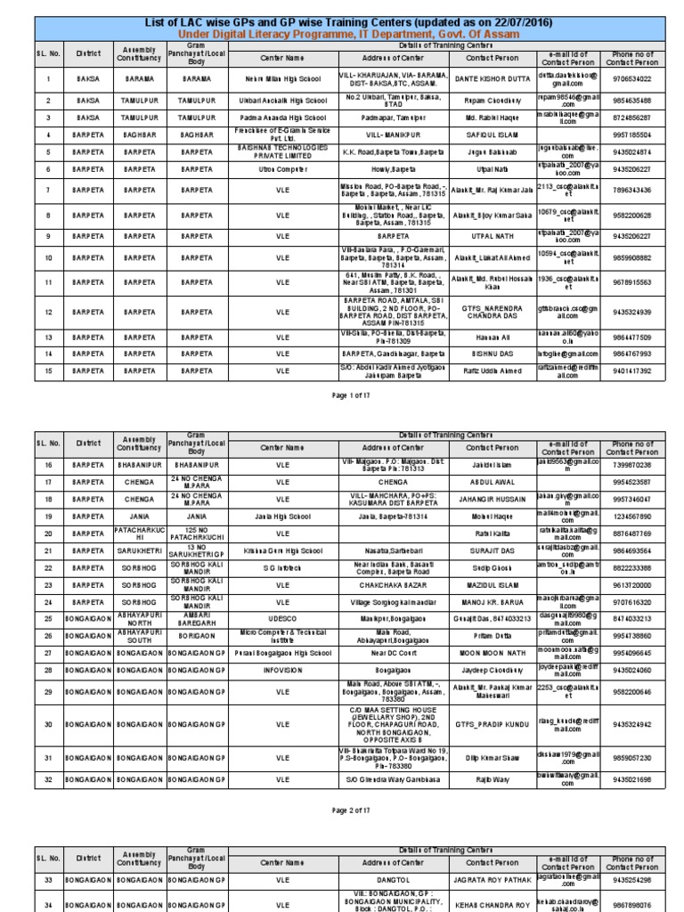 Training Centre List Assam | PDF
