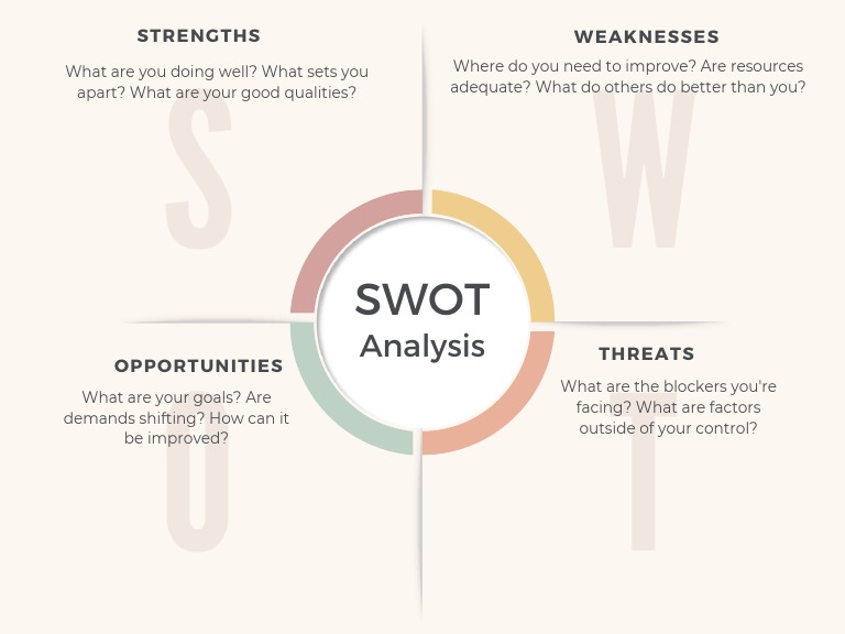 Social Media SWOT Analysis | PDF