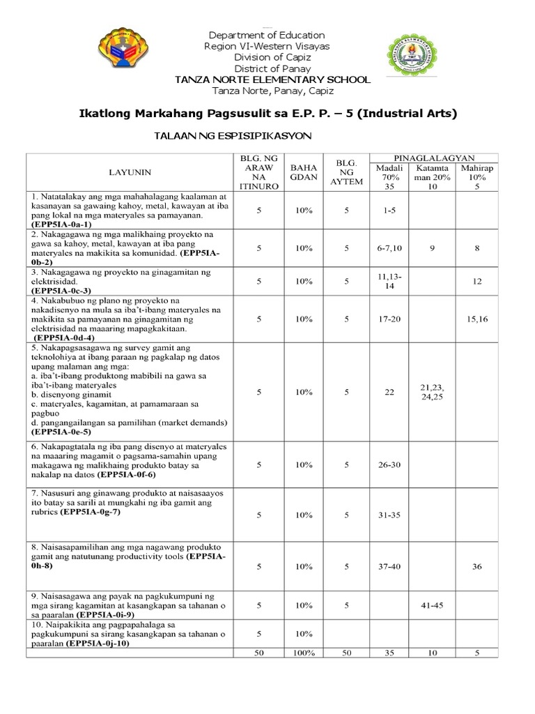 Grade 5 Ia Periodical Test Test Pdf