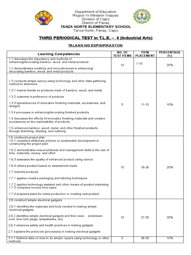 Periodical Test in Tle 6 | PDF | Electrical Connector | Materials Periodical Test in Tle 6 | PDF | Electrical Connector | Materials