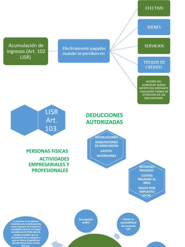 Lisr 2023 | PDF | Contabilidad | Negocios económicos