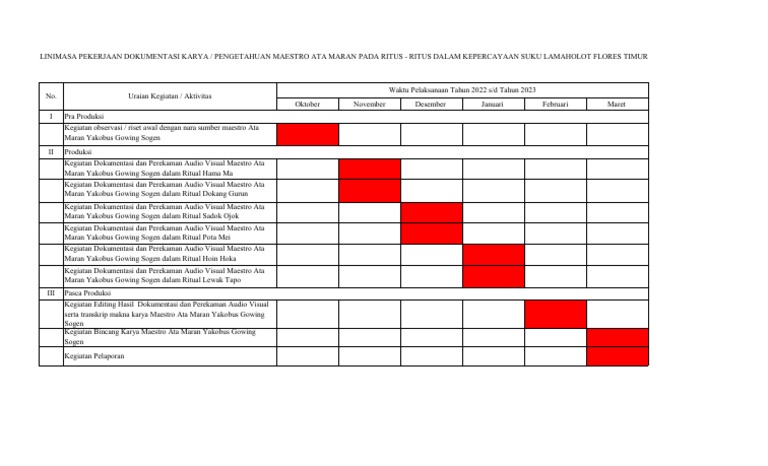 Baru Linimasa Kegiatan | PDF