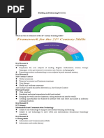 KFLA LegacyCompetencyModelsMapping | PDF | Leadership | Interpersonal Communication