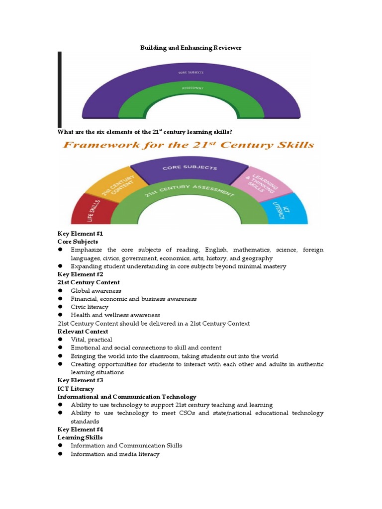 Building and Enhancing Reviewer | PDF | Literacy | Information And ...