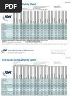 KYNAR (PVDF) Chemical Compatibility & Chemical Resistance Chart | PDF ...