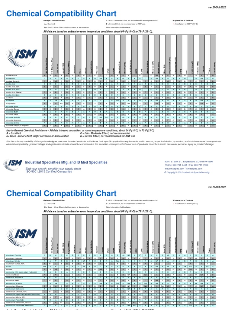 Chemical Compatibility Chart From Ism | PDF | Sodium | Acetic Acid