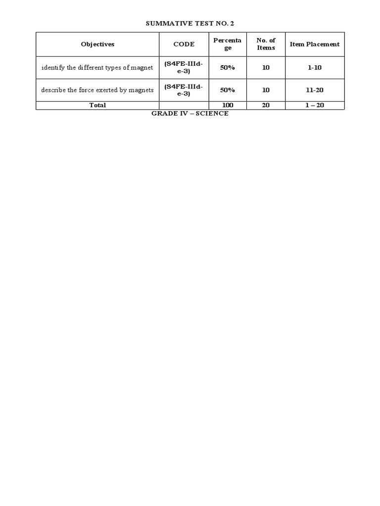 Summative Test 2 Science 4 | PDF | Magnet | Magnetism