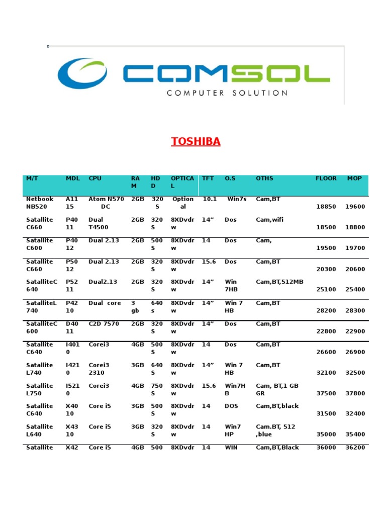 Comsol Price List | PDF