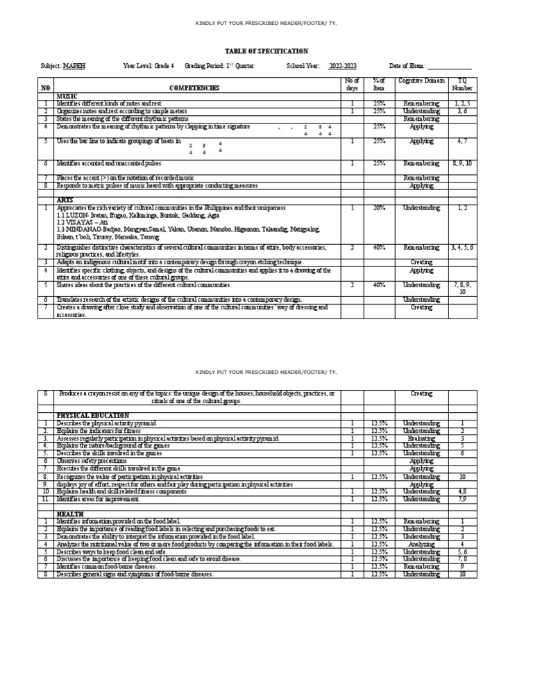 Q1 Tos Mapeh 4 | PDF | Rhythm | Cognitive Science