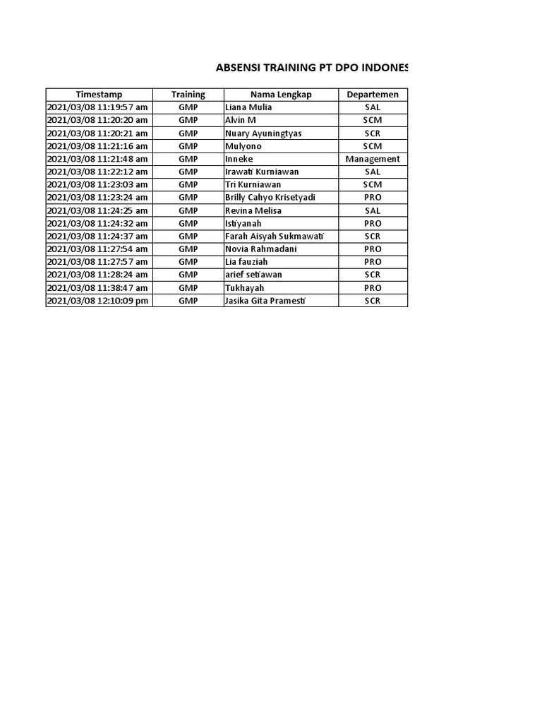 Absensi Training GMP | PDF