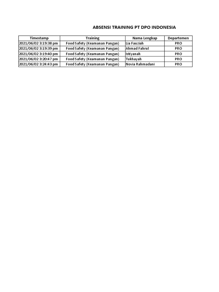 Absensi Training Food Safety - 2021 | PDF