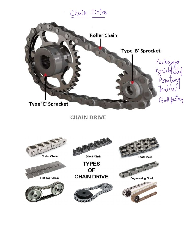 Chain Drive | PDF