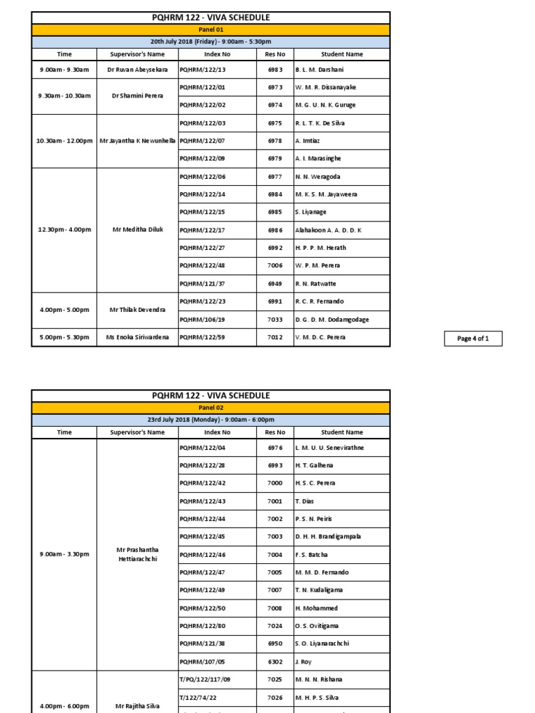 PQHRM 122 Viva | PDF
