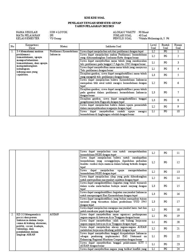 Kisi-Kisi PTS Ips | PDF