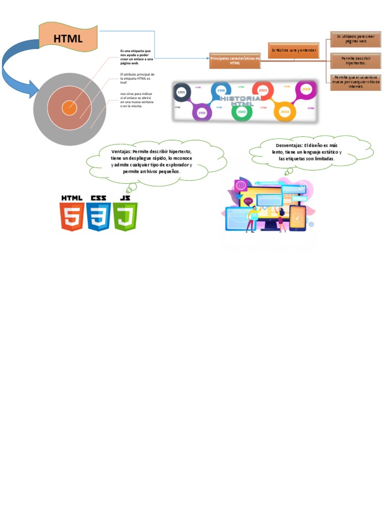 Características y ventajas de HTML | PDF
