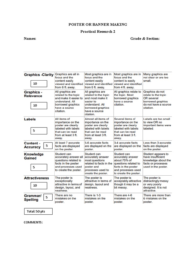 POSTER OR BANNER MAKING Rubrics | PDF