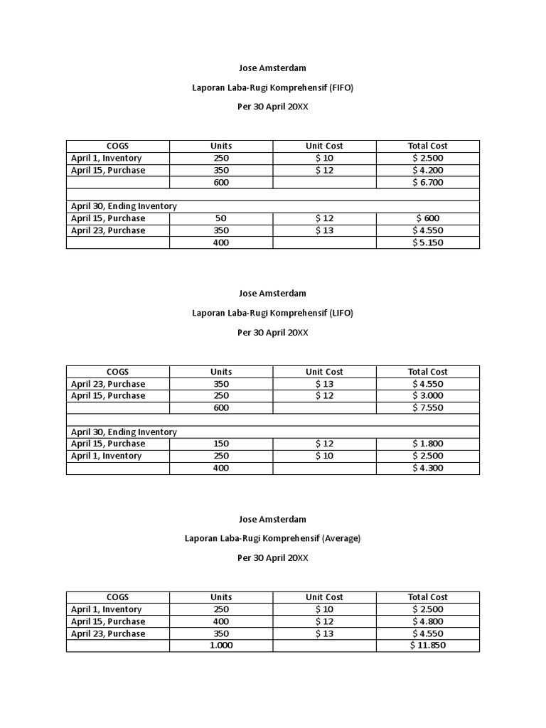 Comprehensive Income Statement Reports Using FIFO, LIFO and Average ...