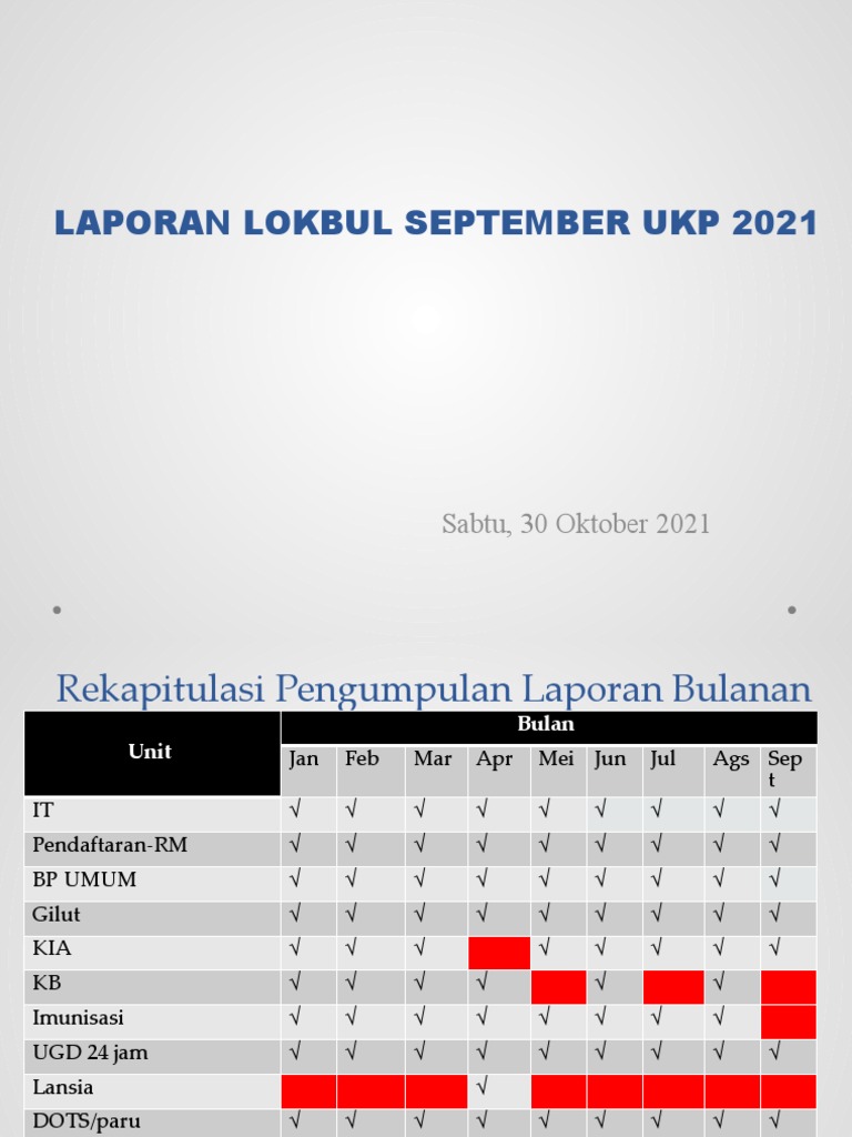 LOKBUL UKP DR RIFA September 2021 | PDF