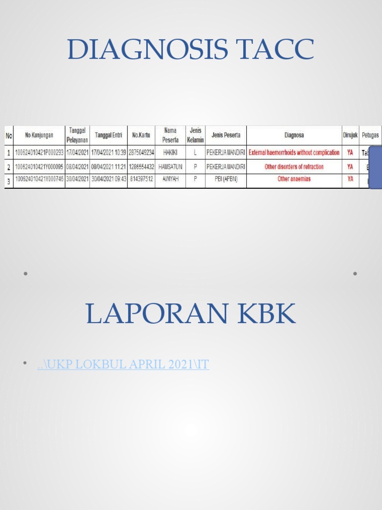 Lokbul Ukp DR Rifa Maret 2021 | PDF