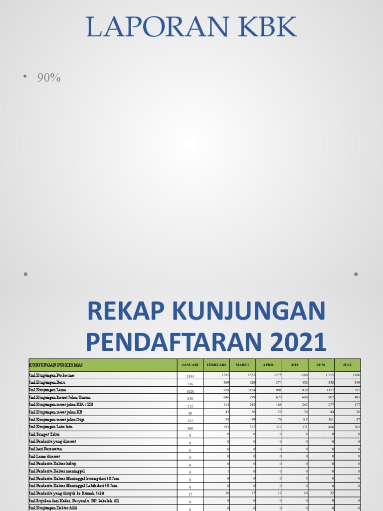 Lokbul Ukp DR Rifa Juli 2021 | PDF