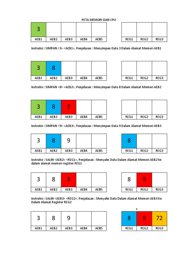 Simulasi Fetch Execute Cycle | PDF