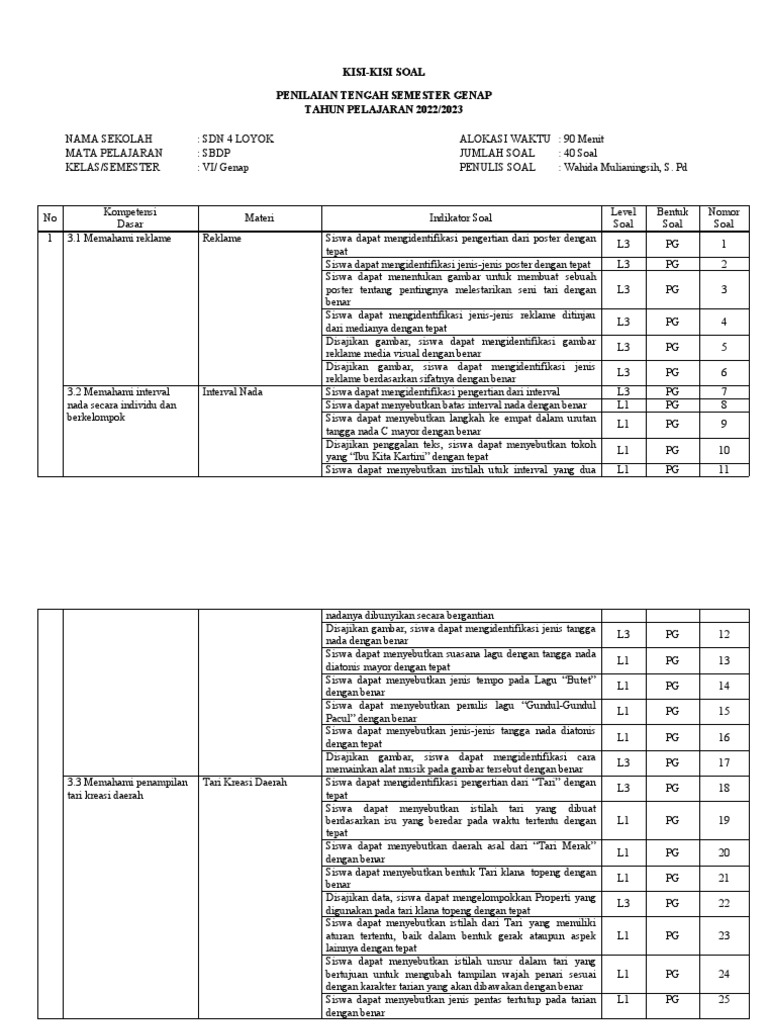 Kisi-Kisi PTS SBDP | PDF